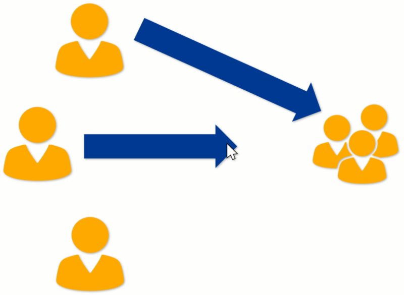 Firstware Dynamicgroup Dynamic Groups In Active Directory
