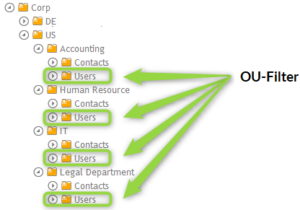OU filter configuration for dynamic AD groups - DynamicGroup