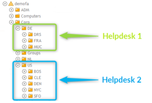 Delegation of dynamic groups to the helpdesk with DynamicGroup