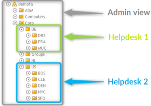 Delegation of dynamic groups to the helpdesk with DynamicGroup