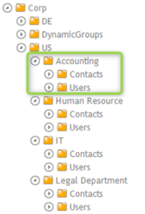 Manage shadow groups (OUs) with DynamicGroup - FirstWare DynamicGroup