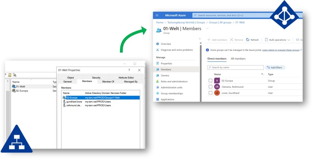 Synchronize nested AD groups in Entra ID - FirstWare DynamicGroup