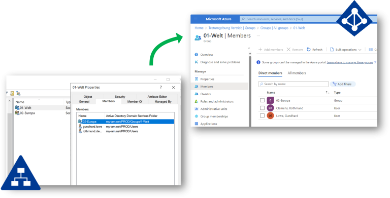 Synchronize nested AD groups in Entra ID - FirstWare DynamicGroup