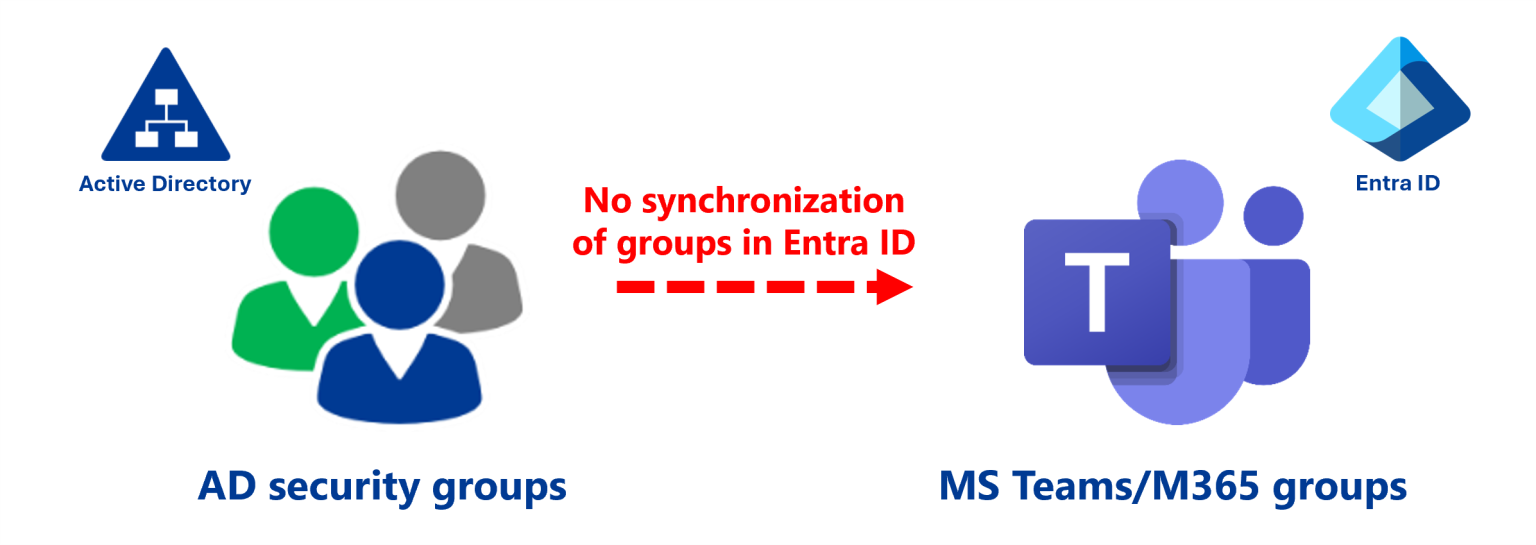 AD security groups for MS Teams - Sync members automatically
