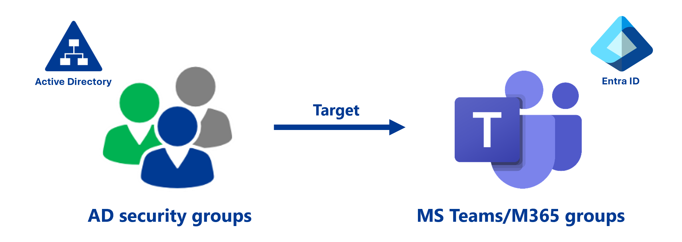 Ad Security Groups For Ms Teams Sync Members Automatically
