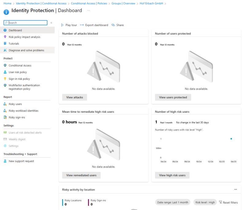 Understanding Microsoft Entra ID P1 and P2 licenses - FirstWare ...